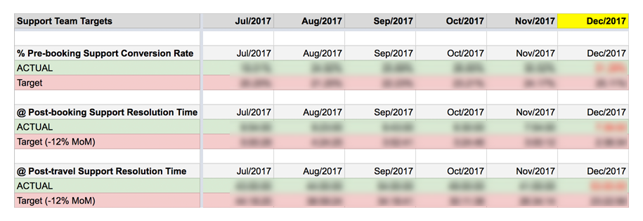 12 Key Customer Service Metrics + 4 Real Example Reports